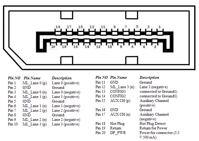 DisplayPort - MEDION Community
